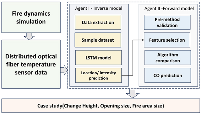 Homepage - 刘增辉(Zenghui Liu)